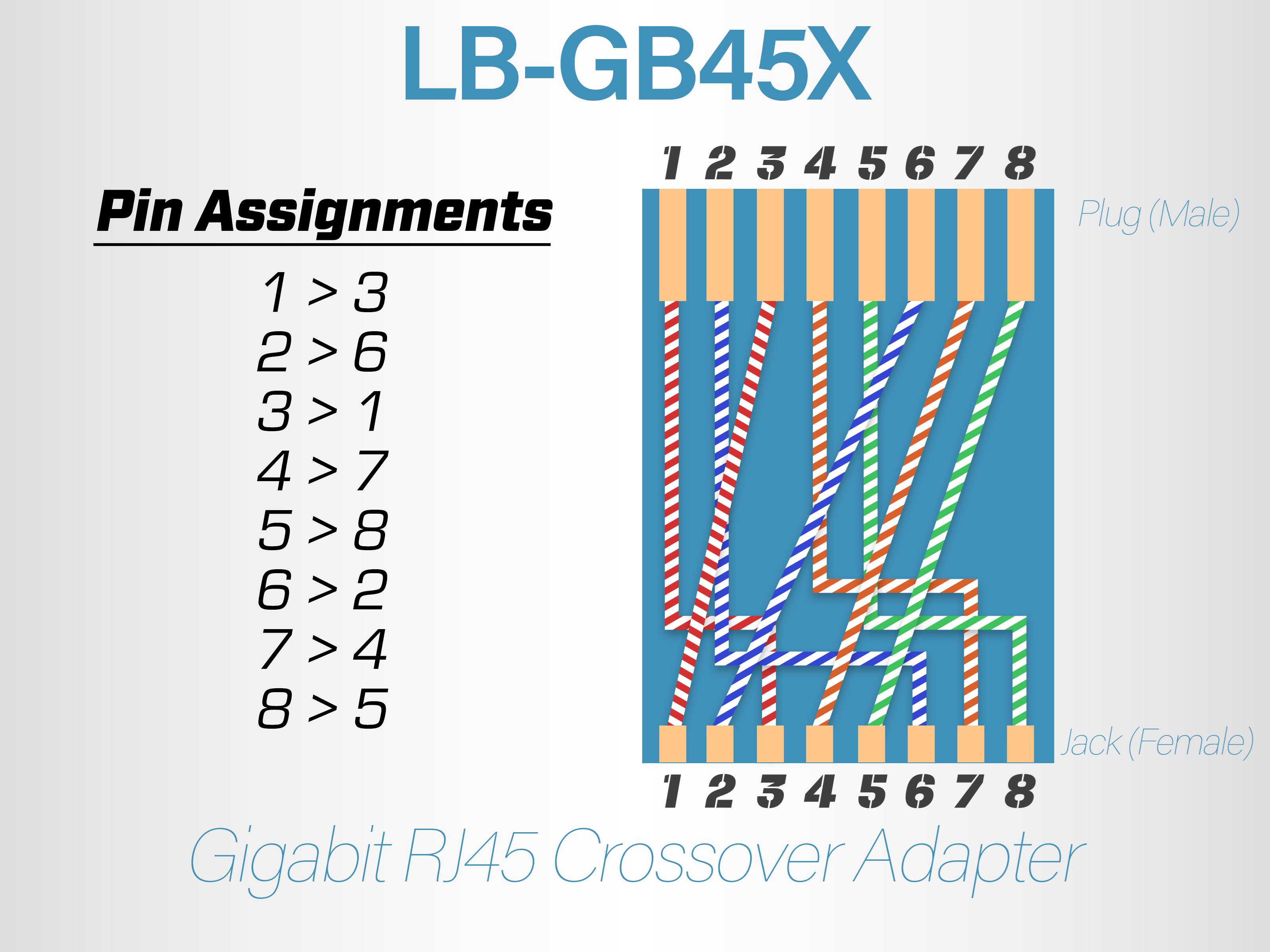 Gigabit RJ45 Crossover Adapter | Computer Cable Store