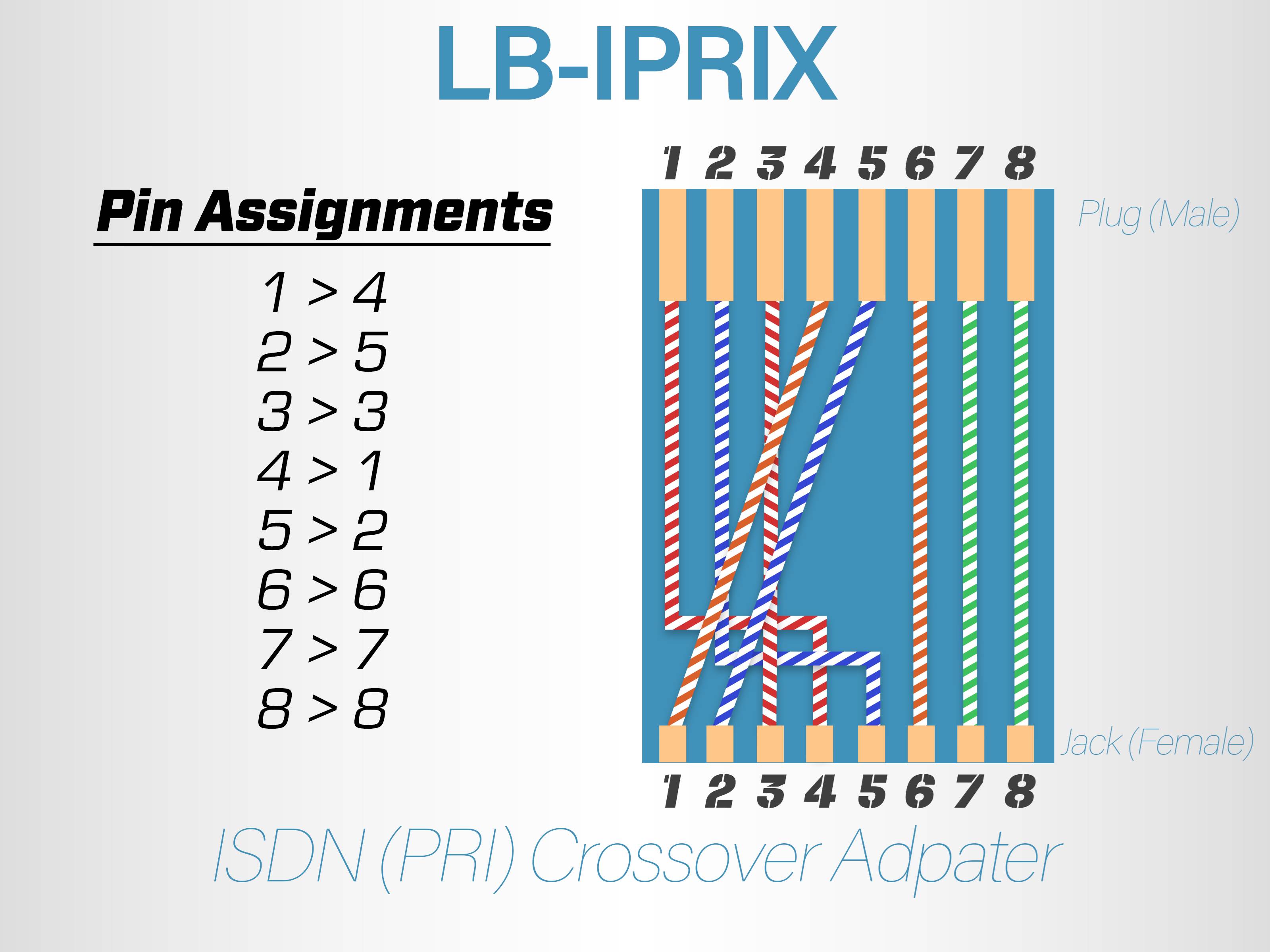 ISDN (PRI) Crossover Adapter | Computer Cable Store