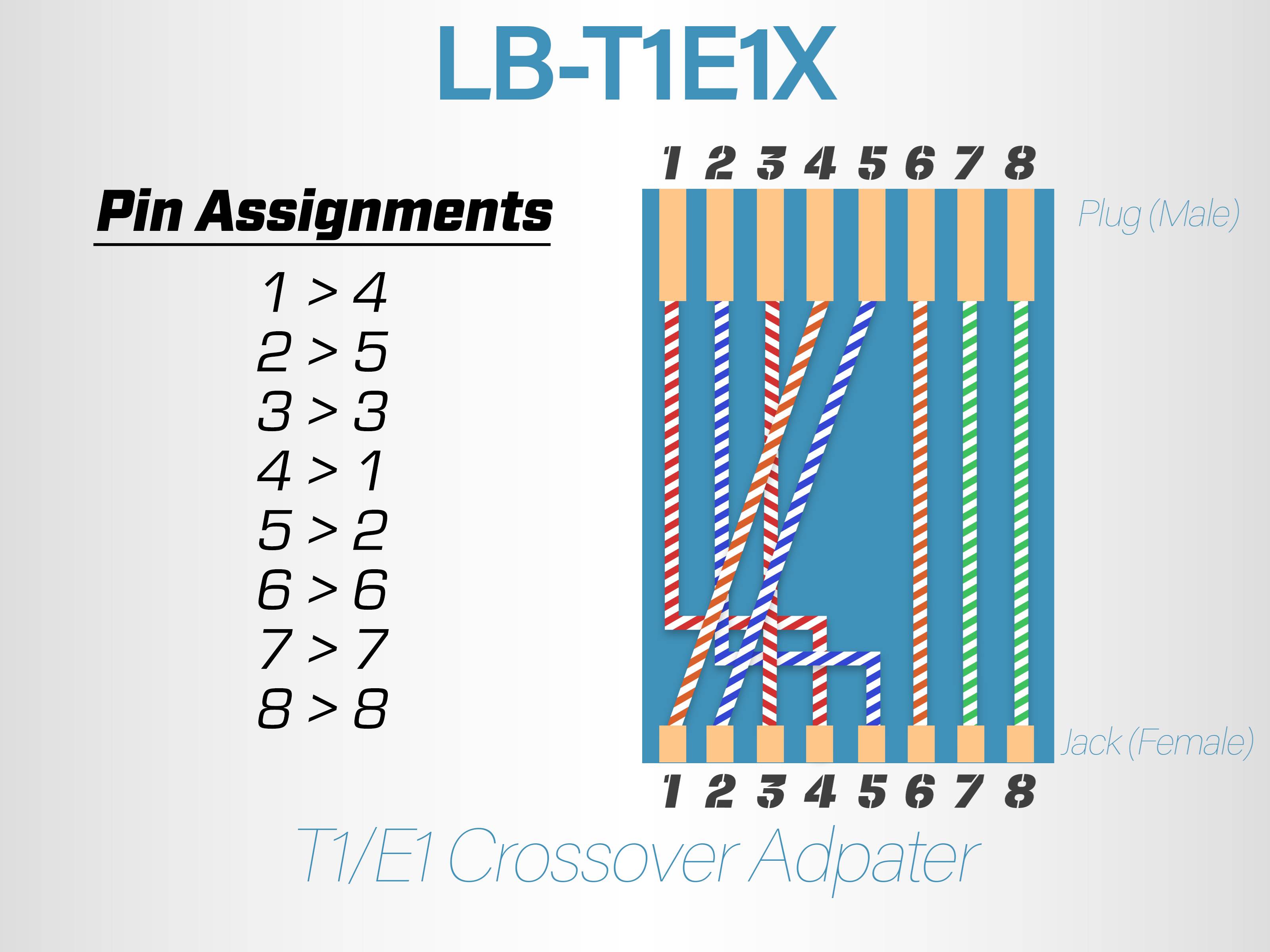 Networx T1/E1 Crossover Adapter | Computer Cable Store